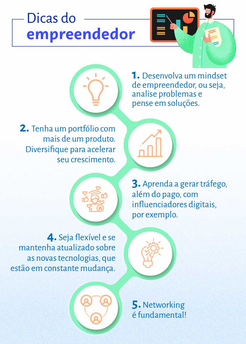 Empreendedores Digitais: João Pedro Resende - Sebrae